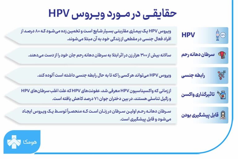 HPV چیست؟ + علائم ابتلا به ویروس اچ پی وی | مجله هومکا